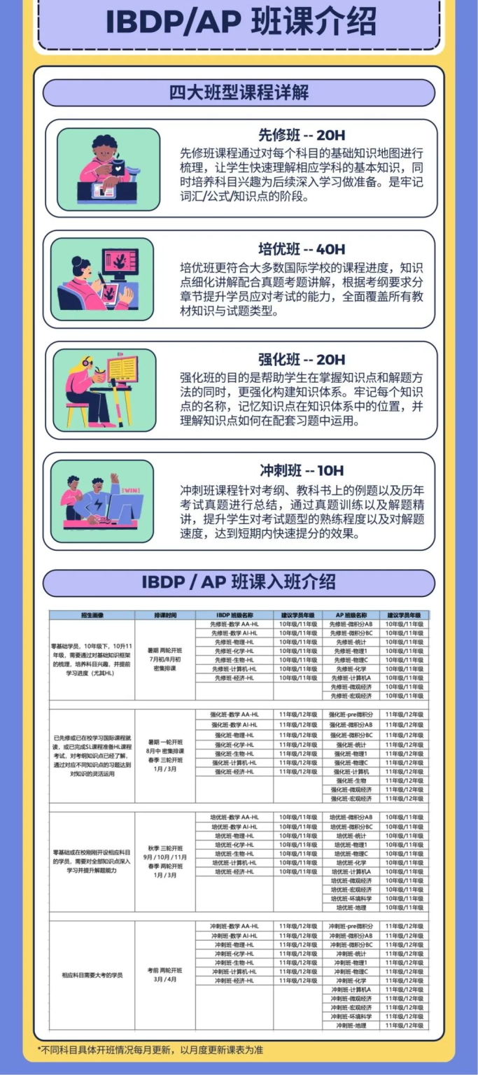 什么是IB课程？IBDP课程体系全方位解读！ - 国际教育联盟