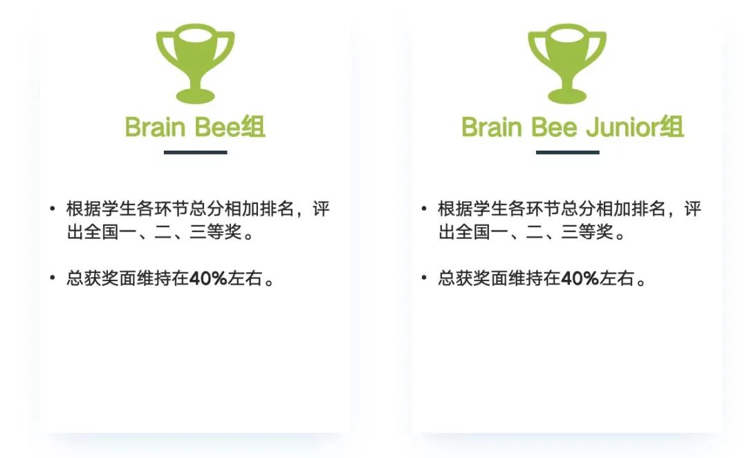 Brain Bee脑科学活动指南！相关规则、奖项设置、含金量、备赛攻略！ - 国际教育联盟