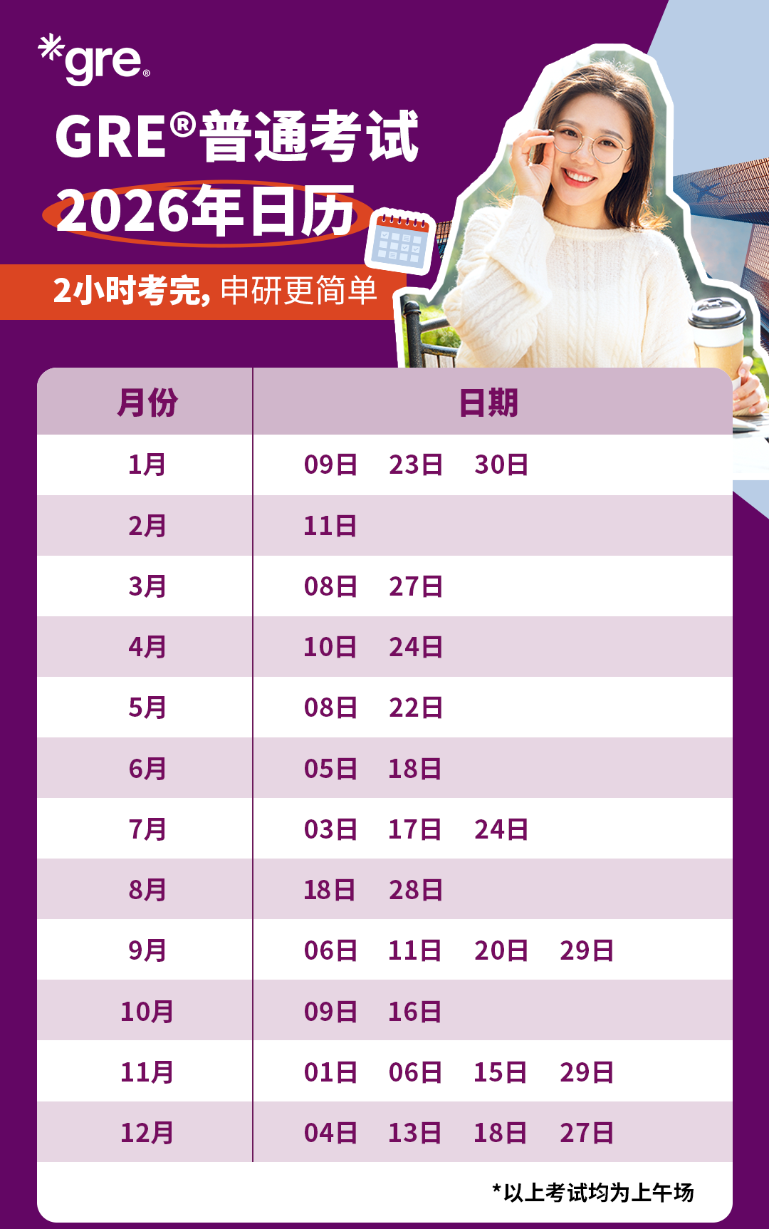 GRE考试是什么？2个月GRE从310到330的备考经验分享（2026年考位） - 国际教育联盟
