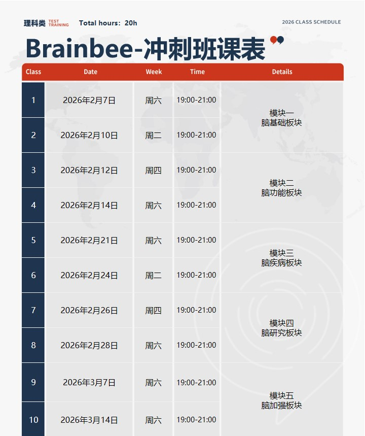 Brain Bee脑科学活动指南！相关规则、奖项设置、含金量、备赛攻略！ - 国际教育联盟